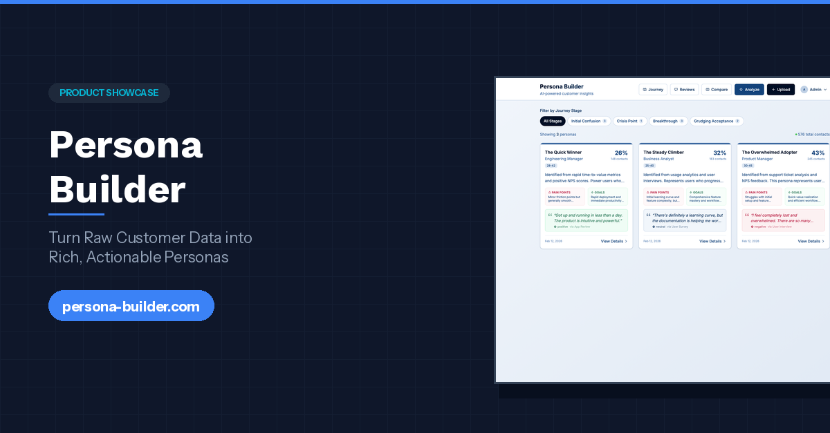 Persona Builder | AI-Powered Customer Personas from Your Data
